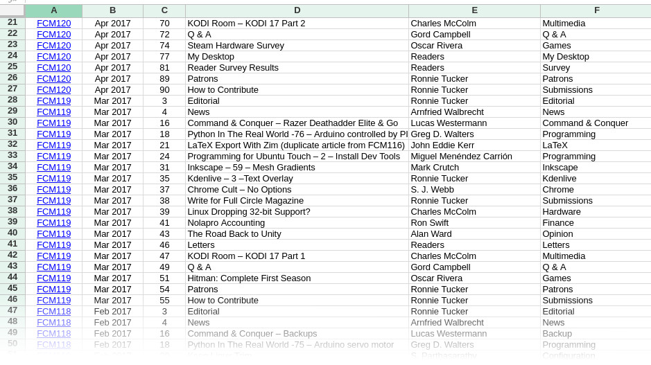 An Updated Table Of Contents | Full Circle Magazine